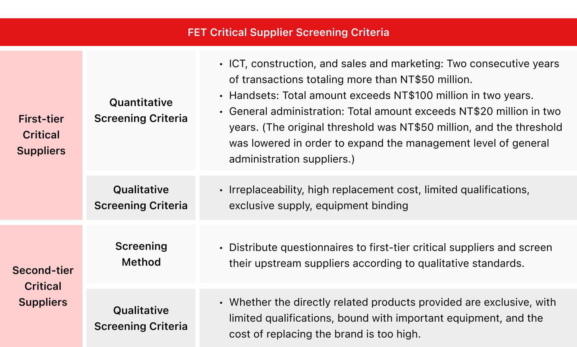 Supply Chain Procurement-FETnet